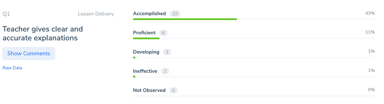 Understand EW's Advanced Analytics - Education Walkthrough Support